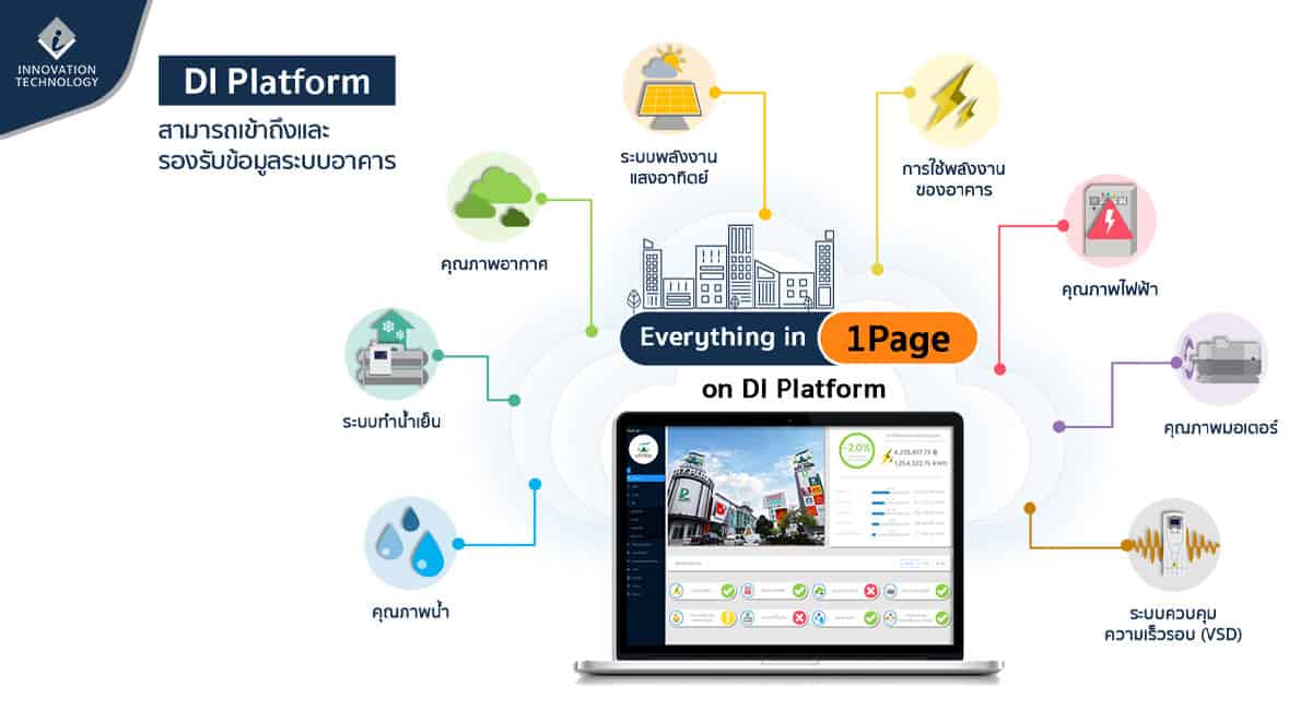 ระบบทำความเย็น ชิลเลอร์ (Chiller) กับ Digital Innovation - INNO