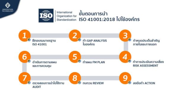 อาคารปลอดภัย ใส่ใจดูแลกับมาตรฐาน ISO 41001:2018 Facility Management ...