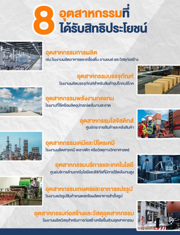 สิทธิประโยชน์จาก BOI ที่โรงงานติดตั้งโซลาร์เซลล์ ต้องรู้ - INNO